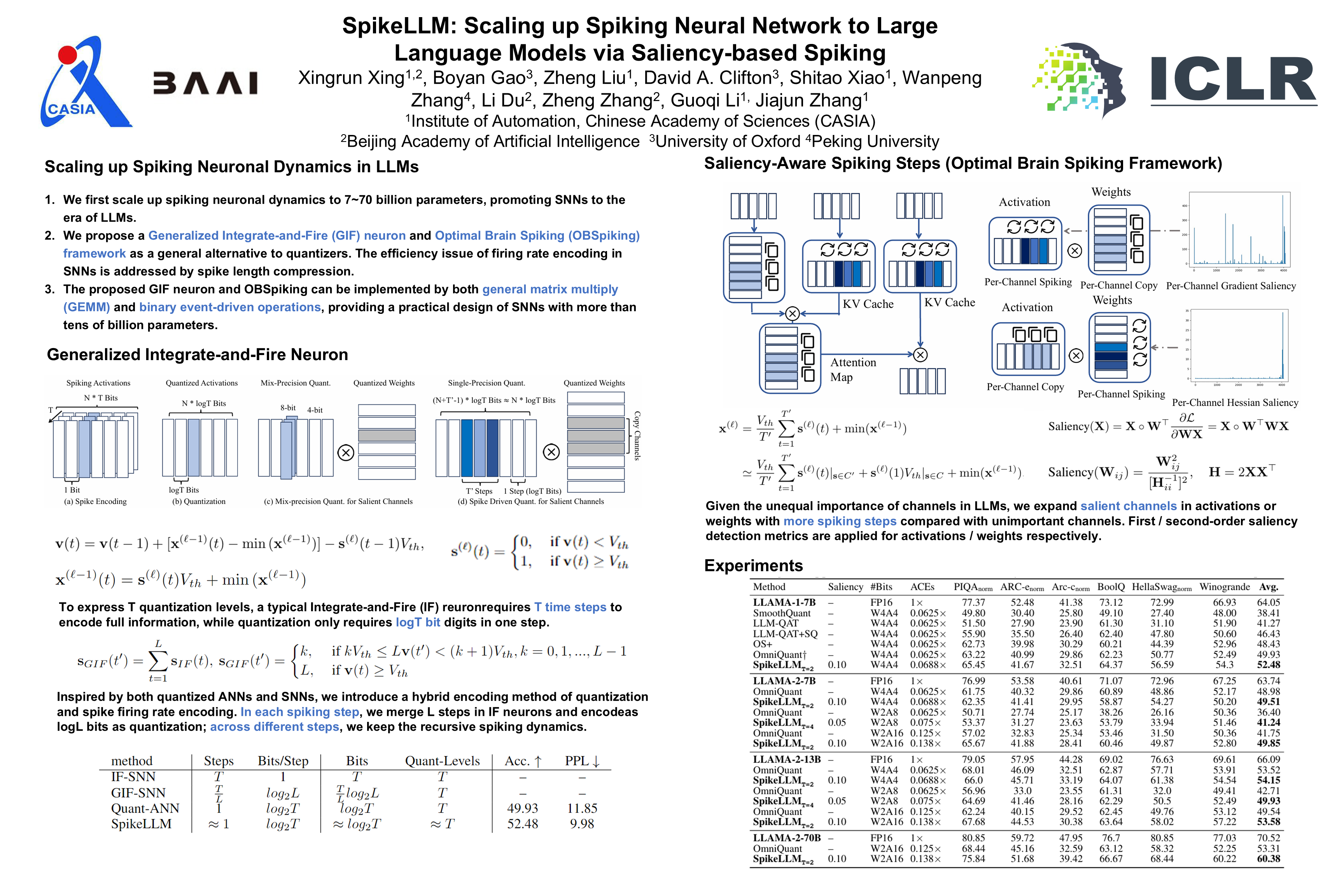 ICLR Poster SpikeLLM: Scaling up Spiking Neural Network to Large Language Models via Saliency ...